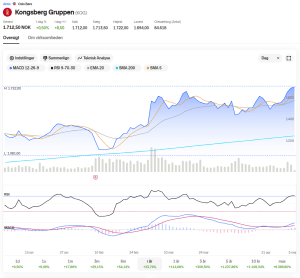 Våben aktier: De 10 bedste forsvarsaktier i Europa — TradeDesk